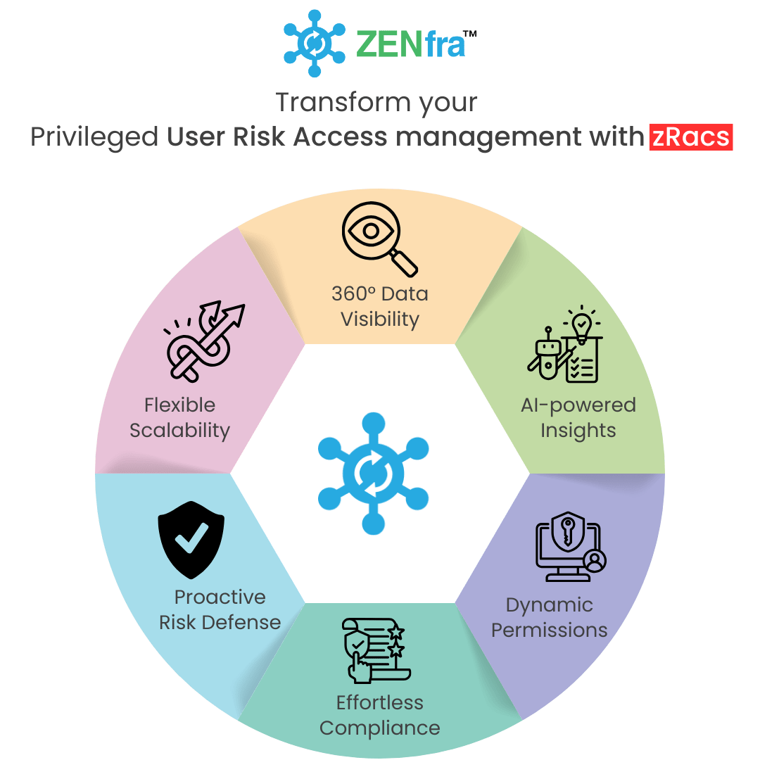 User Risk Access Management: Secure Your Digital Landscape