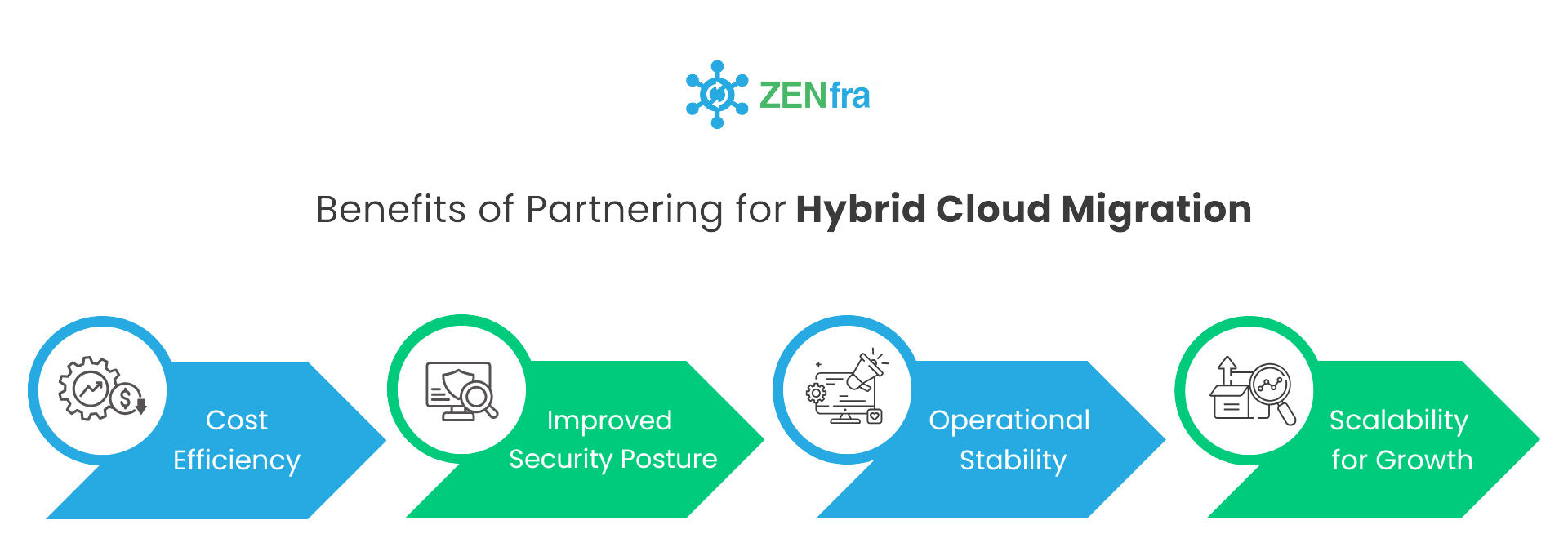 Seamless Hybrid Cloud Migration for a Leading IT Services Provider